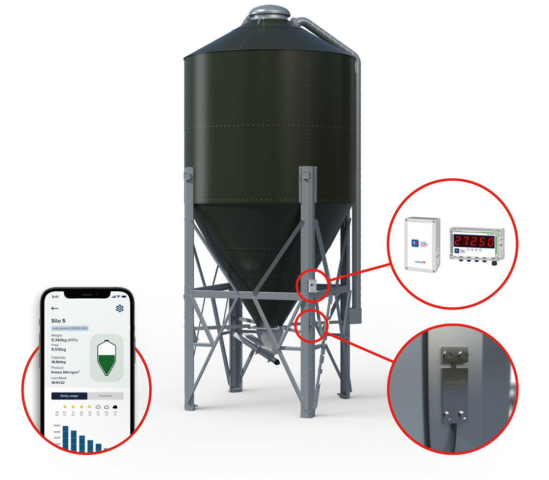 FeedAlert monitoring app will no longer incur subscription charges in ...